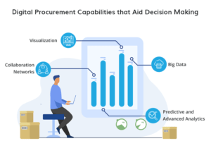 Make your Purchase Decisions Faster & Smarter with Digital Procurement