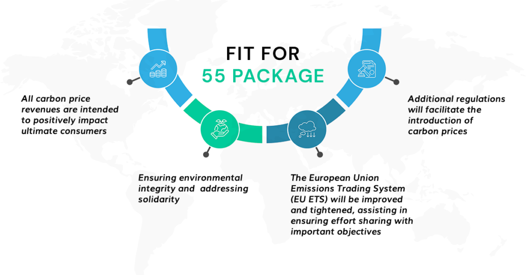 How European Green Deal Drives Sustainable Economic Growth?