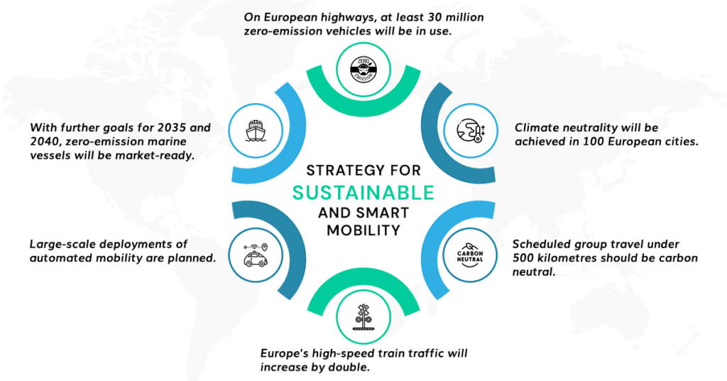 How European Green Deal Drives Sustainable Economic Growth?