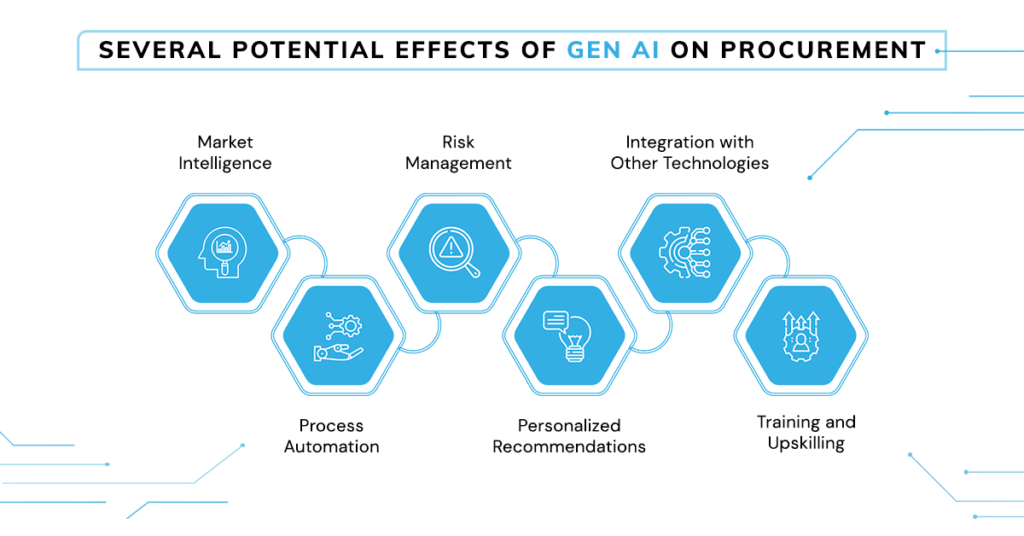 How Gen AI is Revolutionizing the Supply Chain Game?